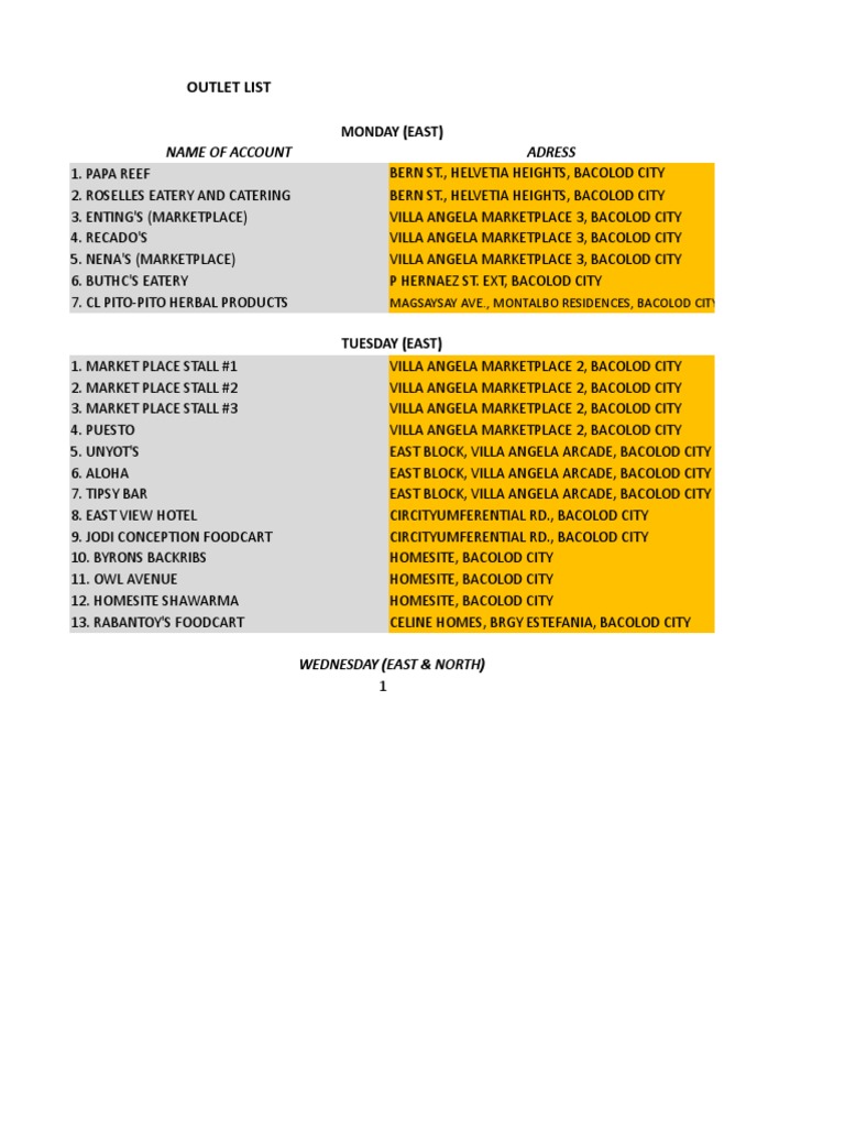 Outlet List: Name of Account Adress | PDF | Cooking, Food & Wine