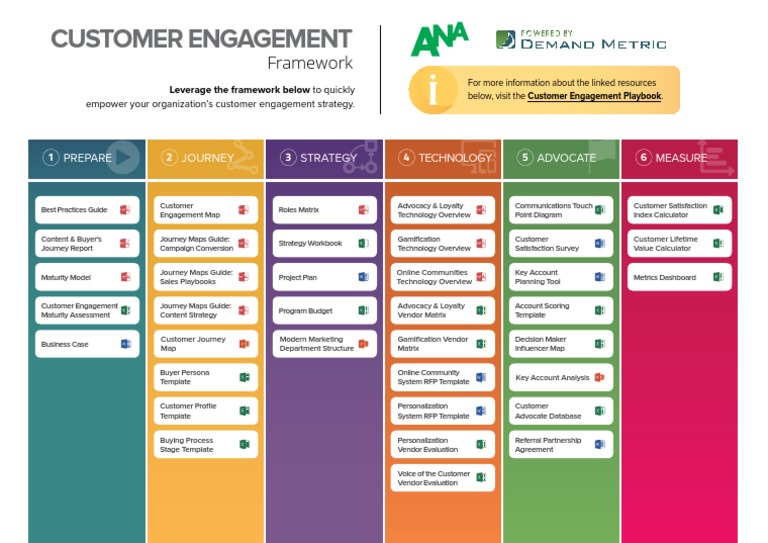 ANA Customer Engagement Plan Framework | PDF | Customer Satisfaction ...
