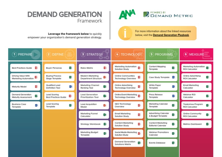 ANA Demand Generation Framework | PDF | Marketing | Market (Economics)