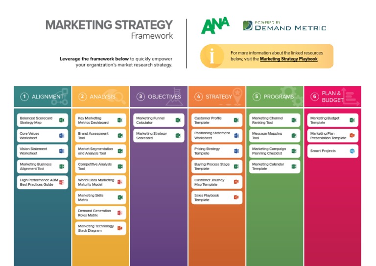 Marketing Strategy Framework Guide | PDF | Marketing Strategy | Marketing