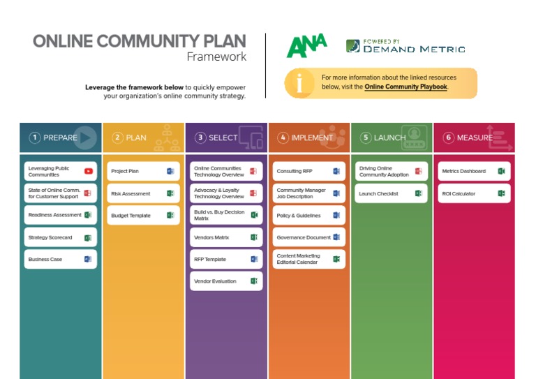 ANA Online Community Framework | PDF