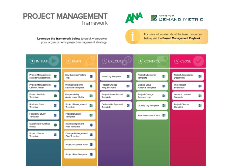 ANA Project Management Framework | PDF