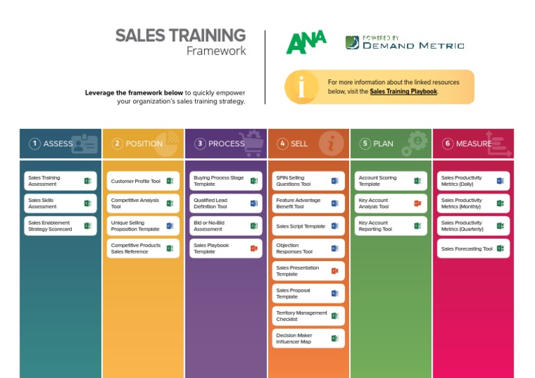ANA Sales Training Framework | PDF | Business | Business Economics