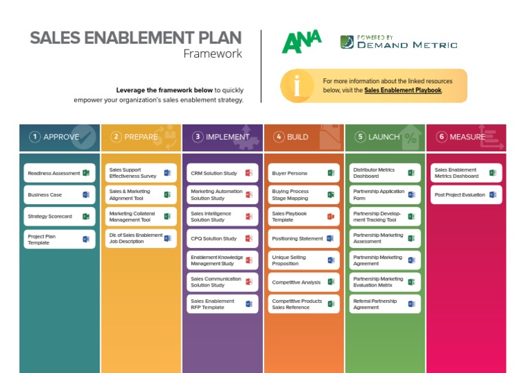 ANA Sales Enablement Framework | PDF | Sales | Marketing