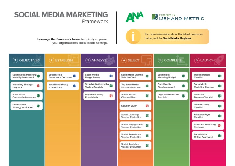 ANA Social Media Marketing Framework | PDF | Social Media Marketing ...