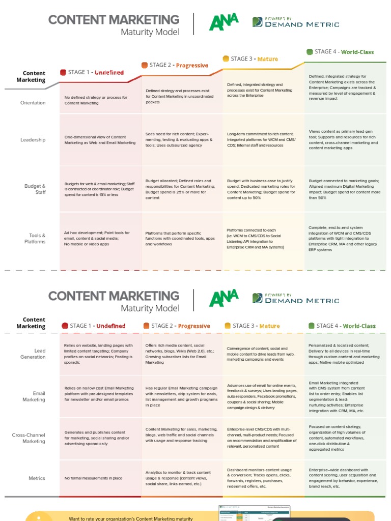 ANA Content Marketing Maturity Model | PDF | Customer Relationship ...