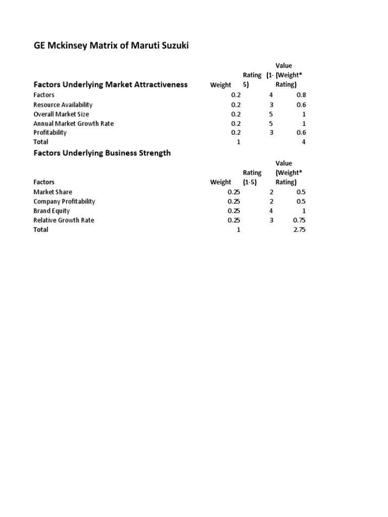 GE Mckinsey Matrix - Maruti Suzuki | PDF
