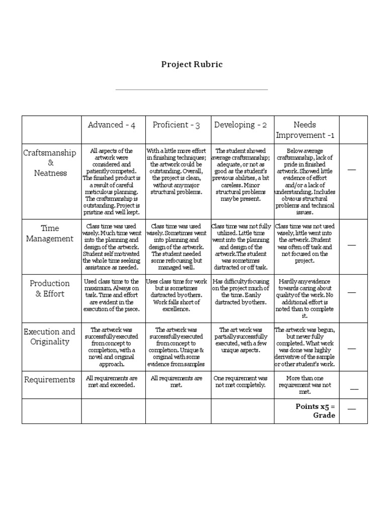 Project Rubric | PDF | Behavior Modification | Psychology