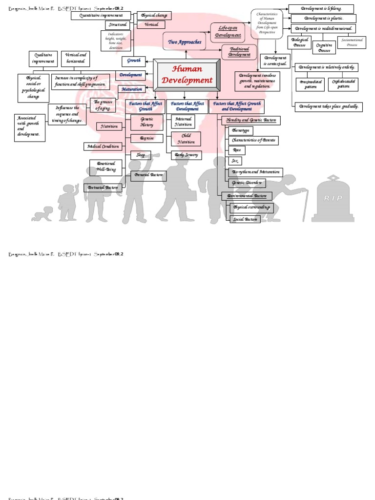 Human Development: Two Approaches | PDF | Heredity | Human