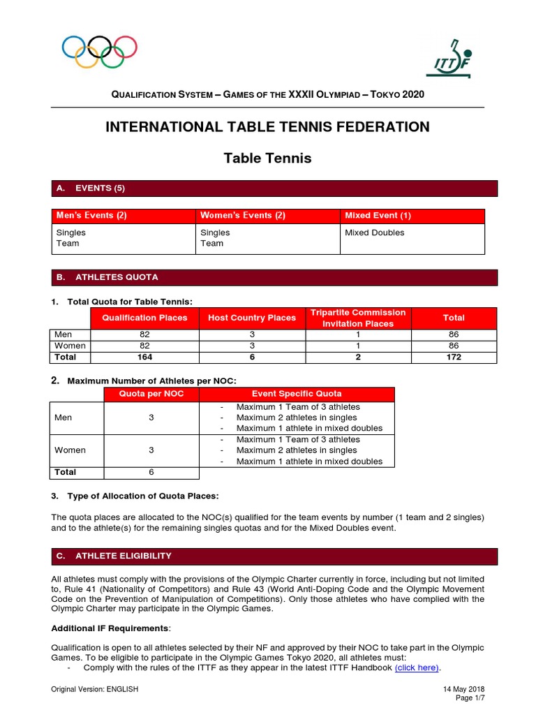 2018 05 14 Tokyo 2020 Qualification System Table Tennis Eng | PDF ...