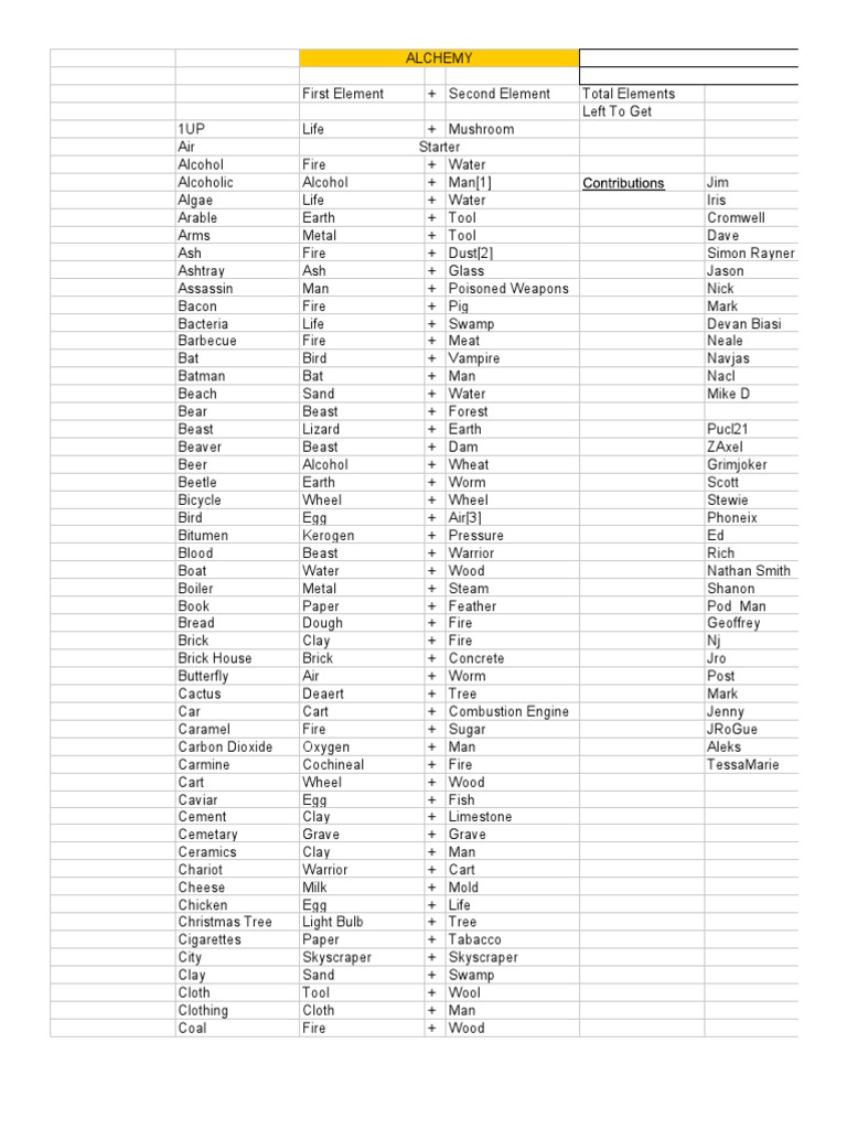 Element Combinations in Alchemy | PDF | Fires | Trees