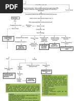 Woc Hipoglikemi | PDF