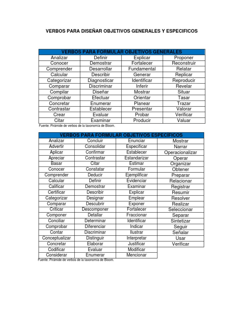 Verbos Para Diseñar Objetivos Generales y Especificos | Taxonomía ...