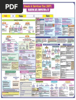 LDDAP-ADA Payment Guidelines | PDF | Debits And Credits | Payments