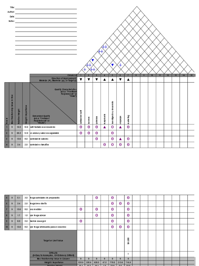 Matriz QFD | PDF | Business