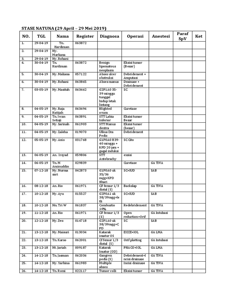 Natuna 29 April - 29 Mei 2019 | PDF | Surgical Specialties | Medical ...