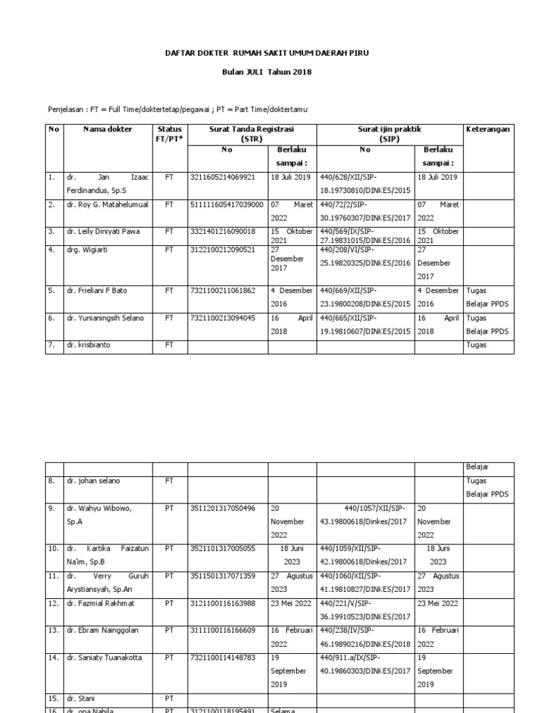 Form STR-SIP Dokter | PDF