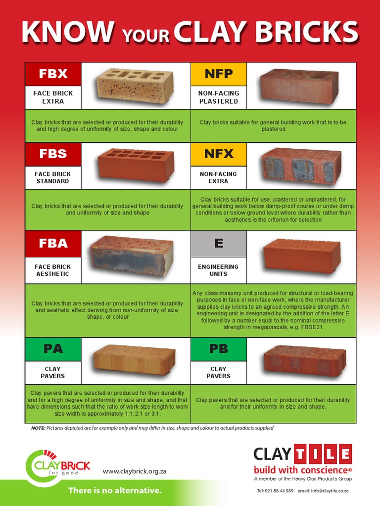 Know Clay Bricks: There Is No Alternative | PDF | Brick | Plaster