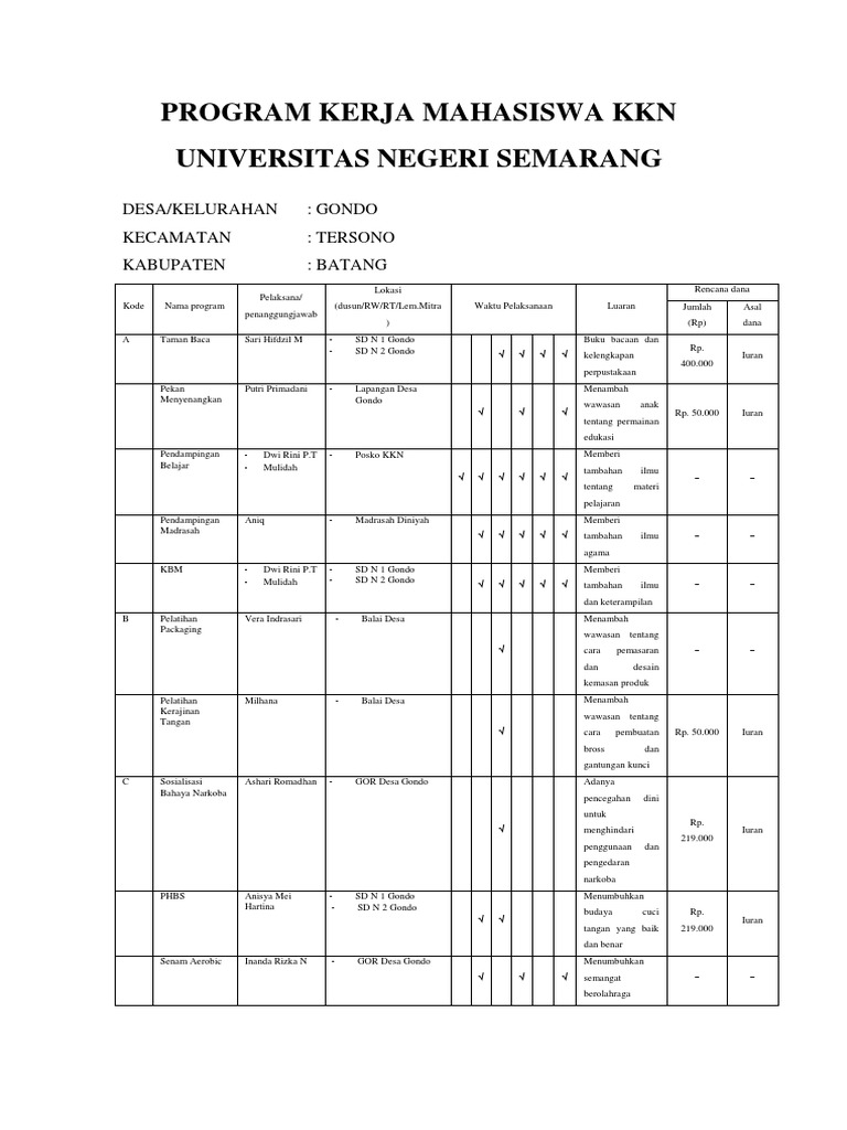 Program Kerja KKN | PDF