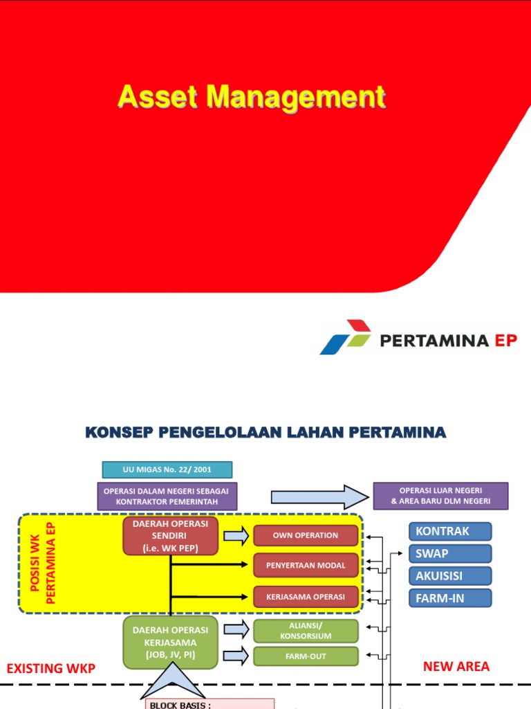 A To Z Asset Management | PDF