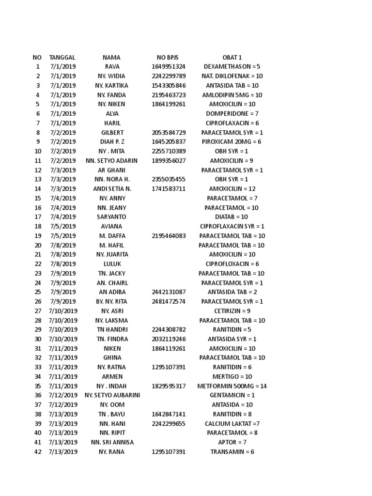 Obat BPJS | PDF | Medical Treatments | Rtt