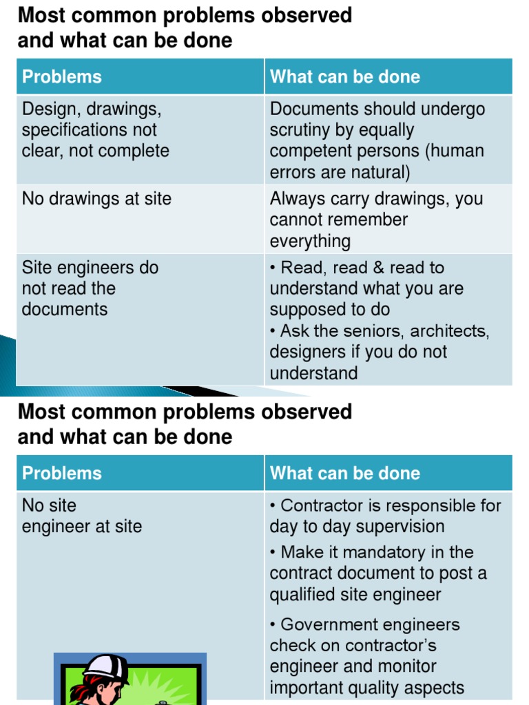 Most Common Problems in Project | PDF | Engineering