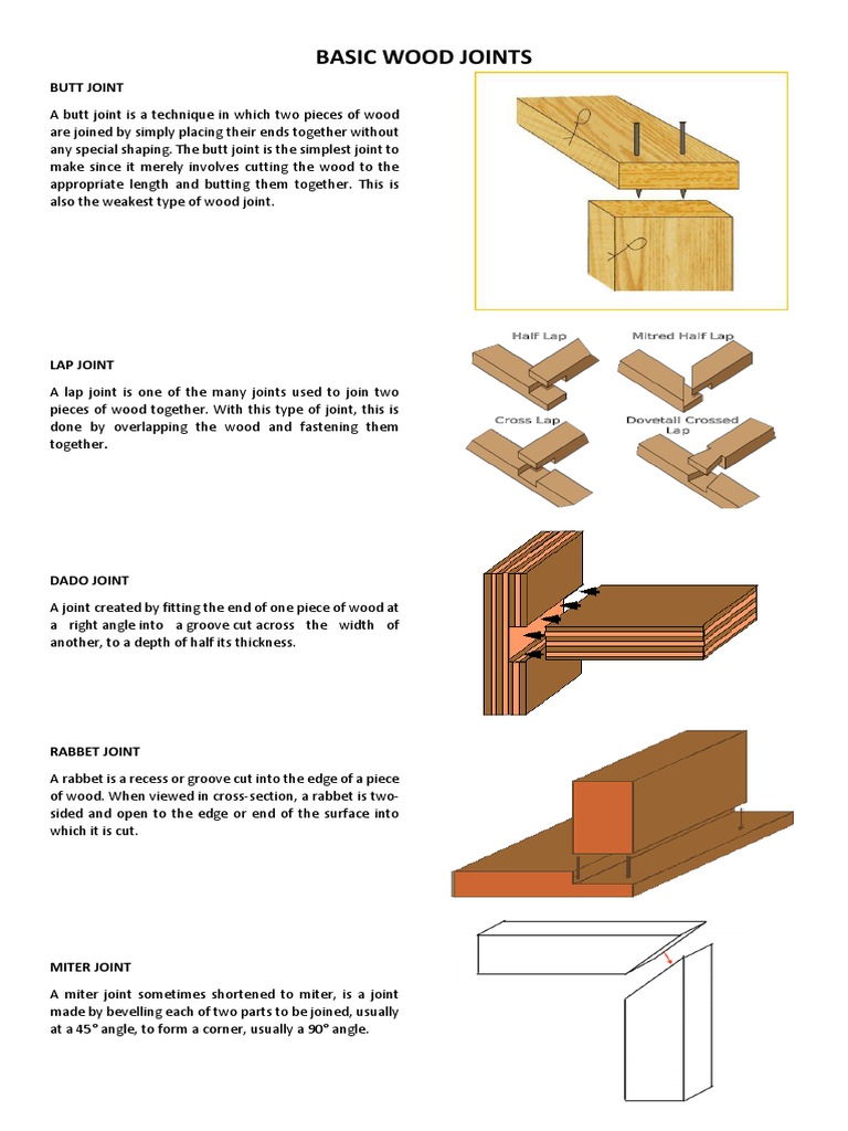 Types Of Wood Joints Corners