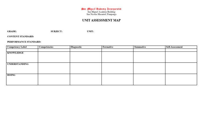 Unit Assessment Map | PDF