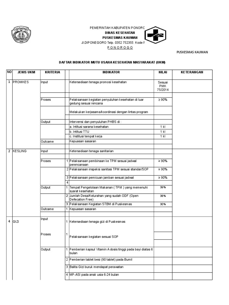 Indikator Mutu Ukm | PDF
