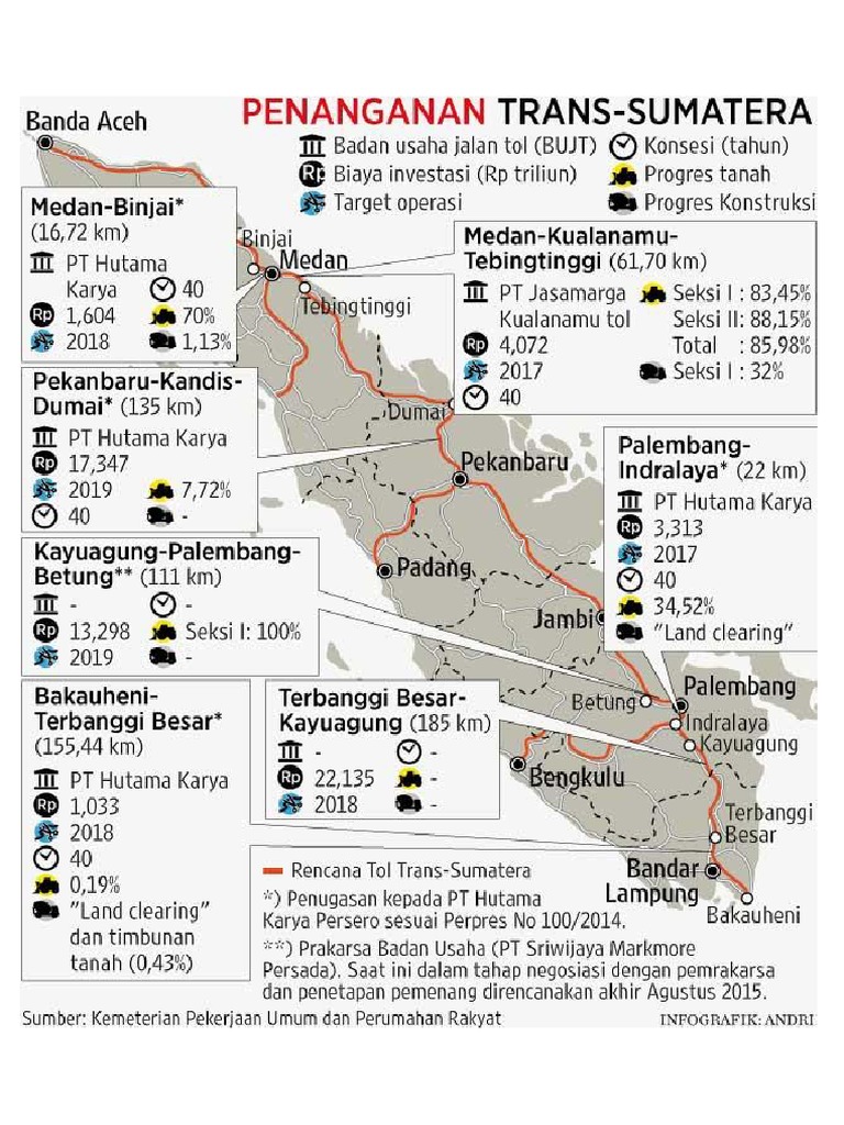 Peta Tol Sumatera | PDF
