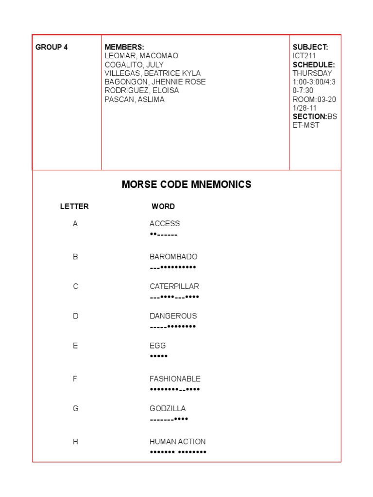 Morse Code Mnemonics: Group 4 Members: Subject: Schedule | PDF