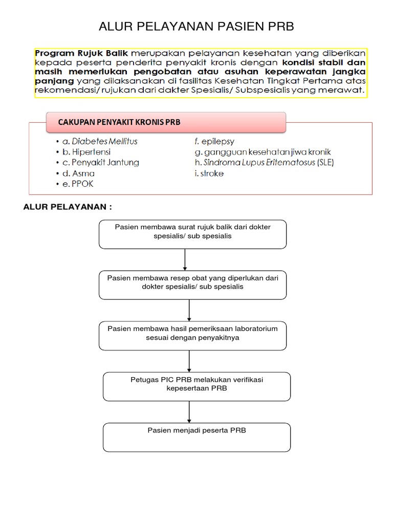 Alur Pelayanan PRB | PDF