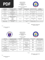 Accomplishment Report - Mathematics (Sy 2020-2021) | PDF | Quality ...