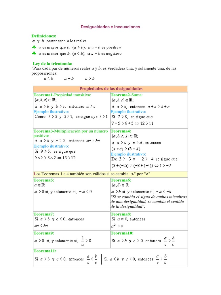 Desigualdades e Inecuaciones | PDF | Desigualdad (Matemáticas) | Ecuaciones