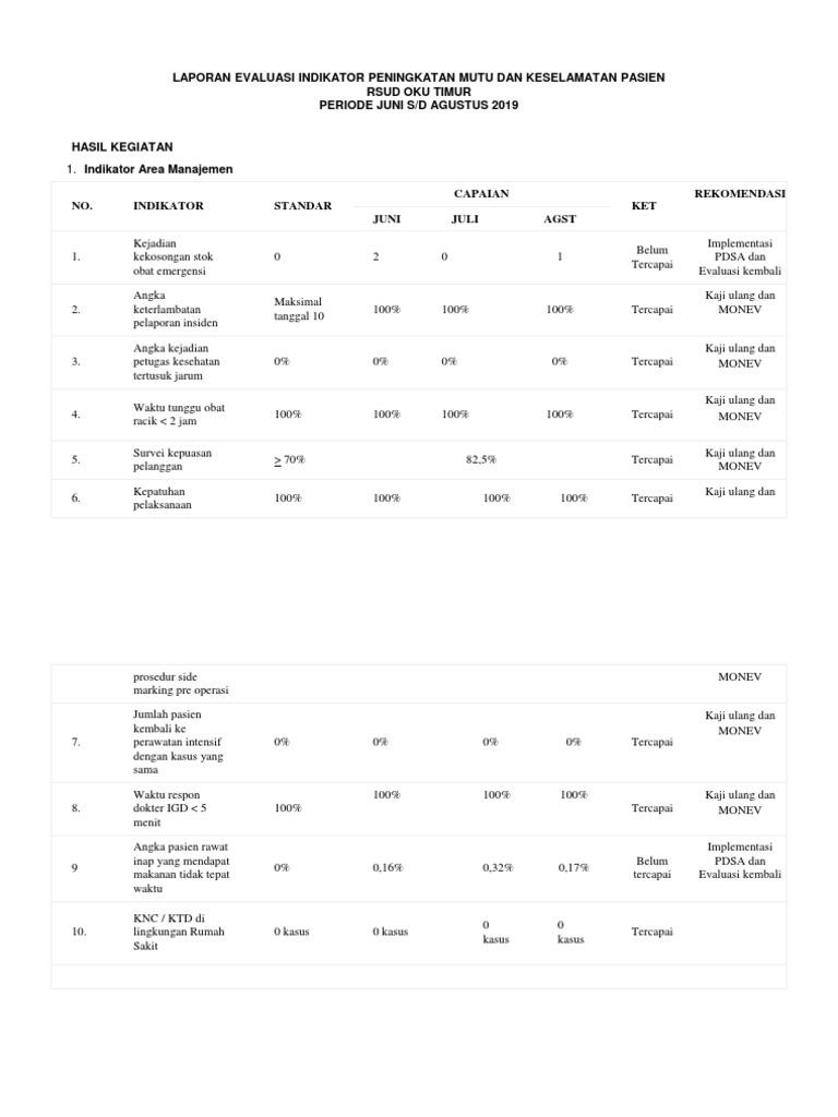 LAPORAN MUTU Rsud OKU TIMUR | PDF