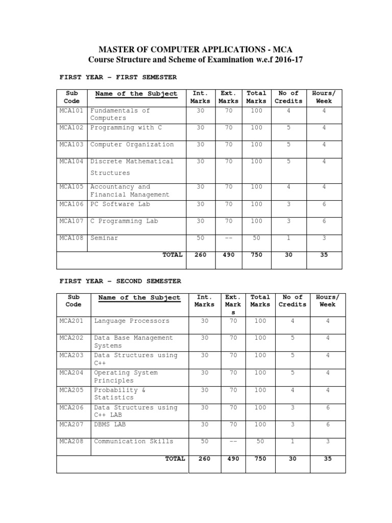 Master of Computer Applications - Mca Course Structure and Scheme of ...