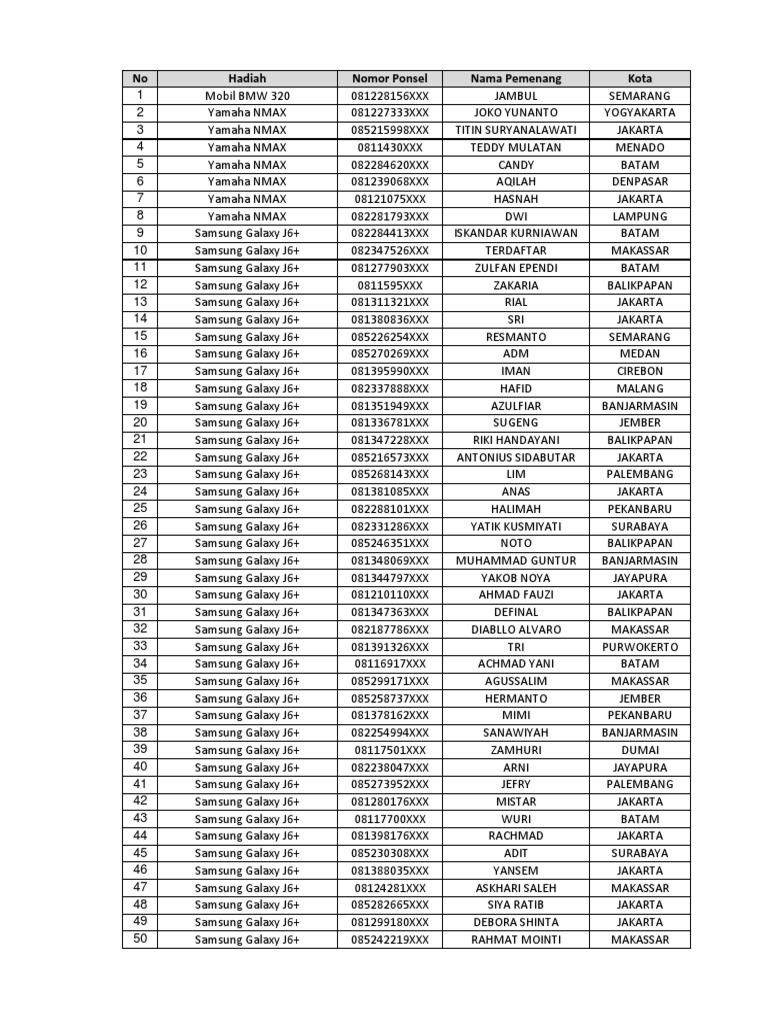 Prize Winners List: Cars, Phones & Vouchers | PDF | Samsung