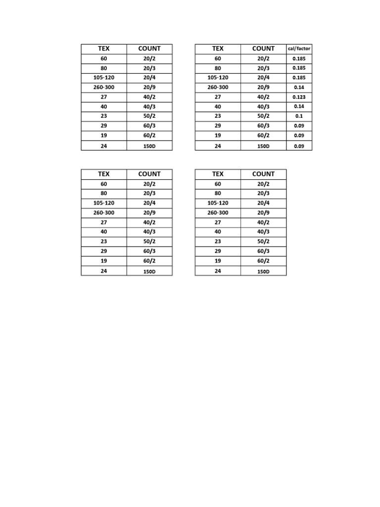 TEX Count TEX Count: Cal/factor 0.185 0.185 0.185 0.14 0.123 0.14 0.1 0 ...