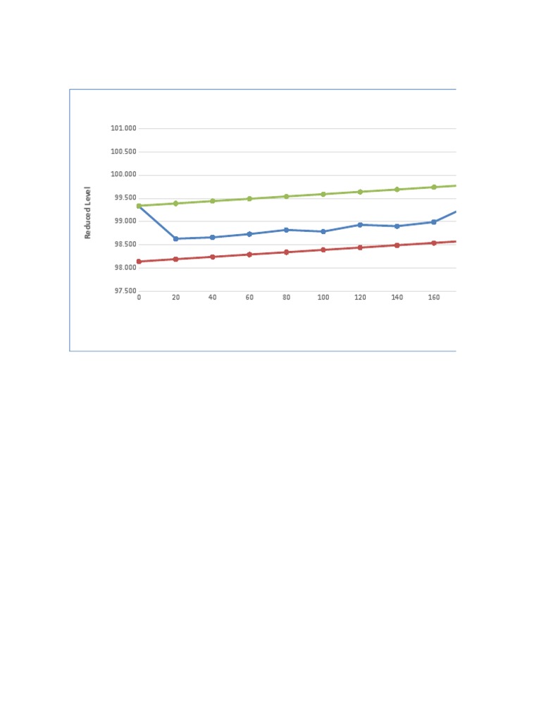 Longitudinal Section: Drain From Alok Nagar To Manikpur | PDF ...
