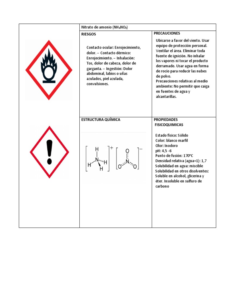 Pictograma Labo 2 | PDF | Solubilidad | Quemar
