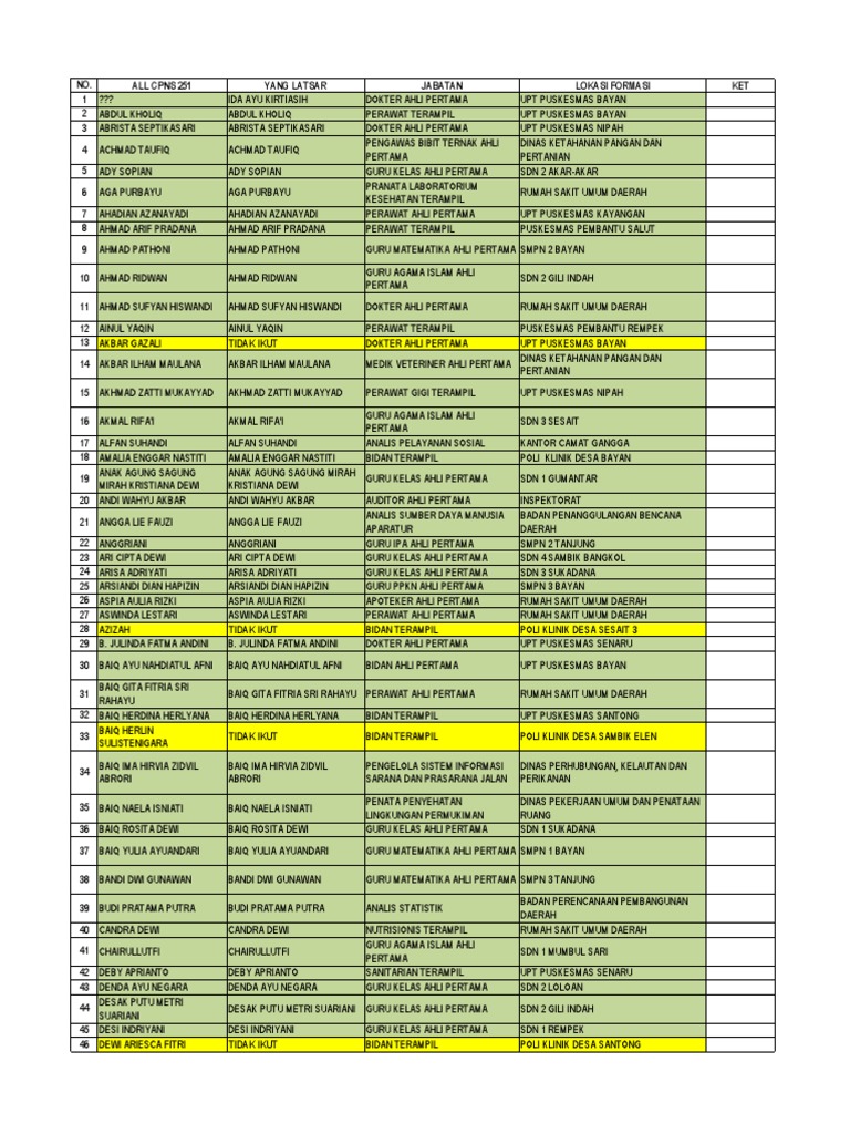 Yulida Handayani: Pemenang Hafiz 2021 | PDF