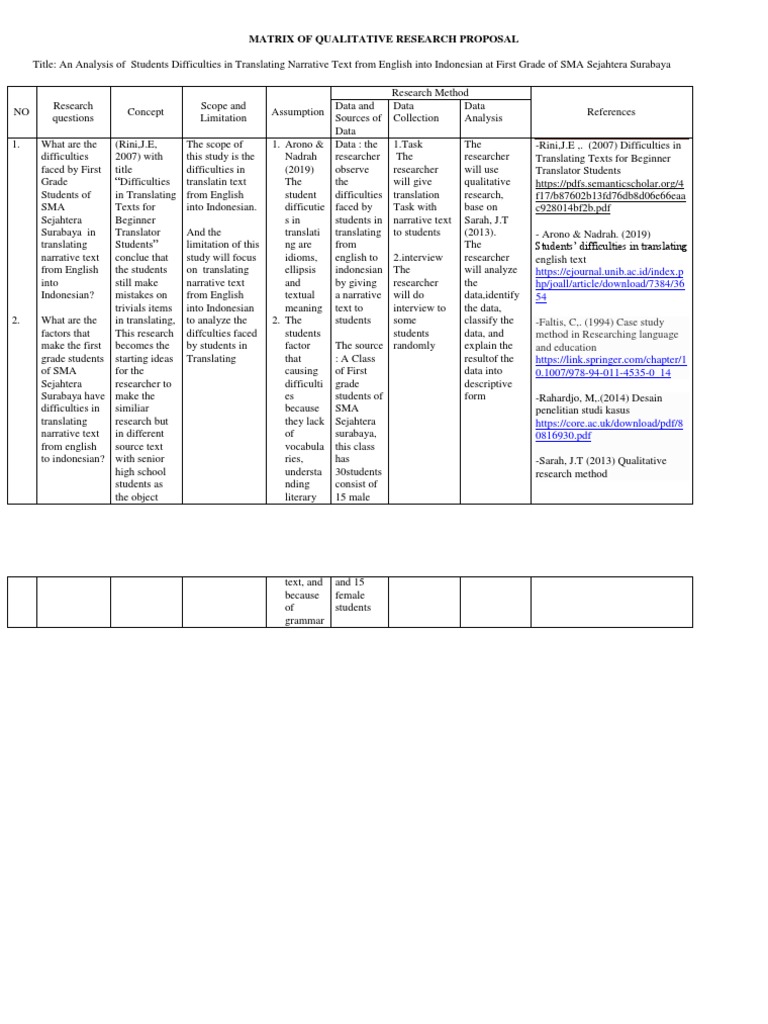 Matrix of Qualitative Research Proposal: Hp/joall/article/download/7384 ...