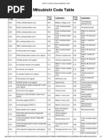Mitsubishi Error Codes List Forklift Electric | PDF | Electronic ...