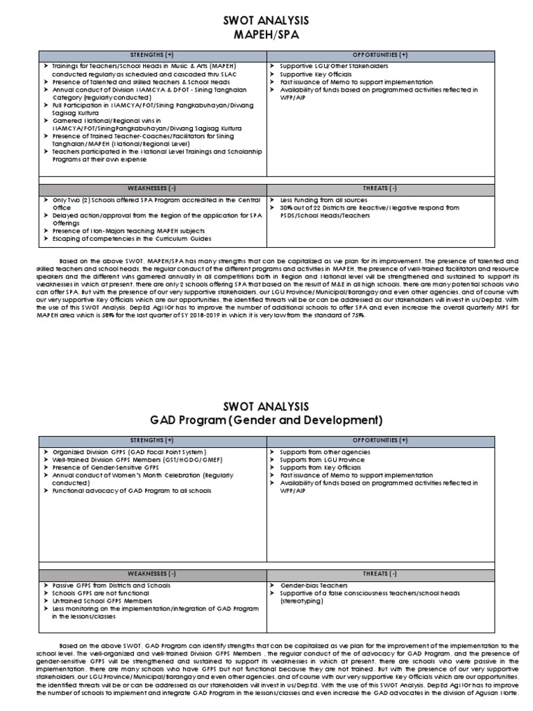 Swot Analysis in Mapeh-spa-gad | Swot Analysis | Behavior Modification