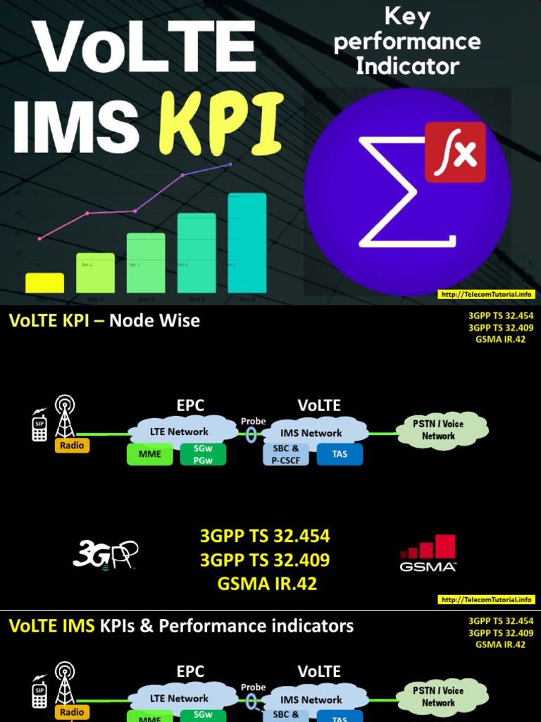VoLTE KPI Performance - E2E | Download Free PDF | Internet Protocols | Mobile Technology