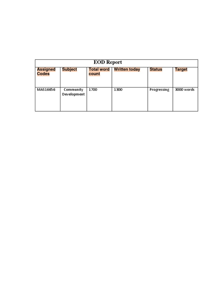 EOD Report: Assigned Codes Subject Total Word Count Written Today ...
