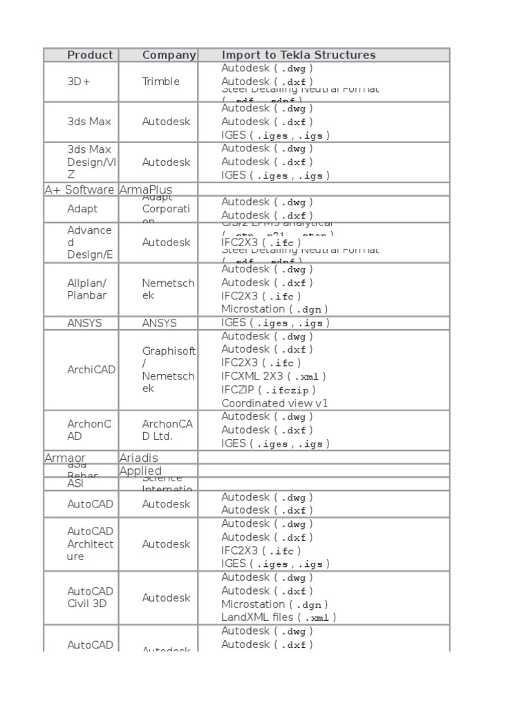 Tekla Structures Compatible Import&Export | PDF | Autodesk | Auto Cad