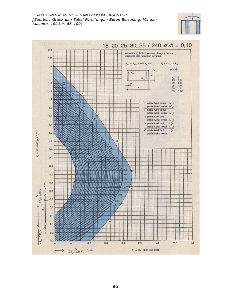 10-Lampiran Grafik Menghitung Kolom Interaksi | PDF