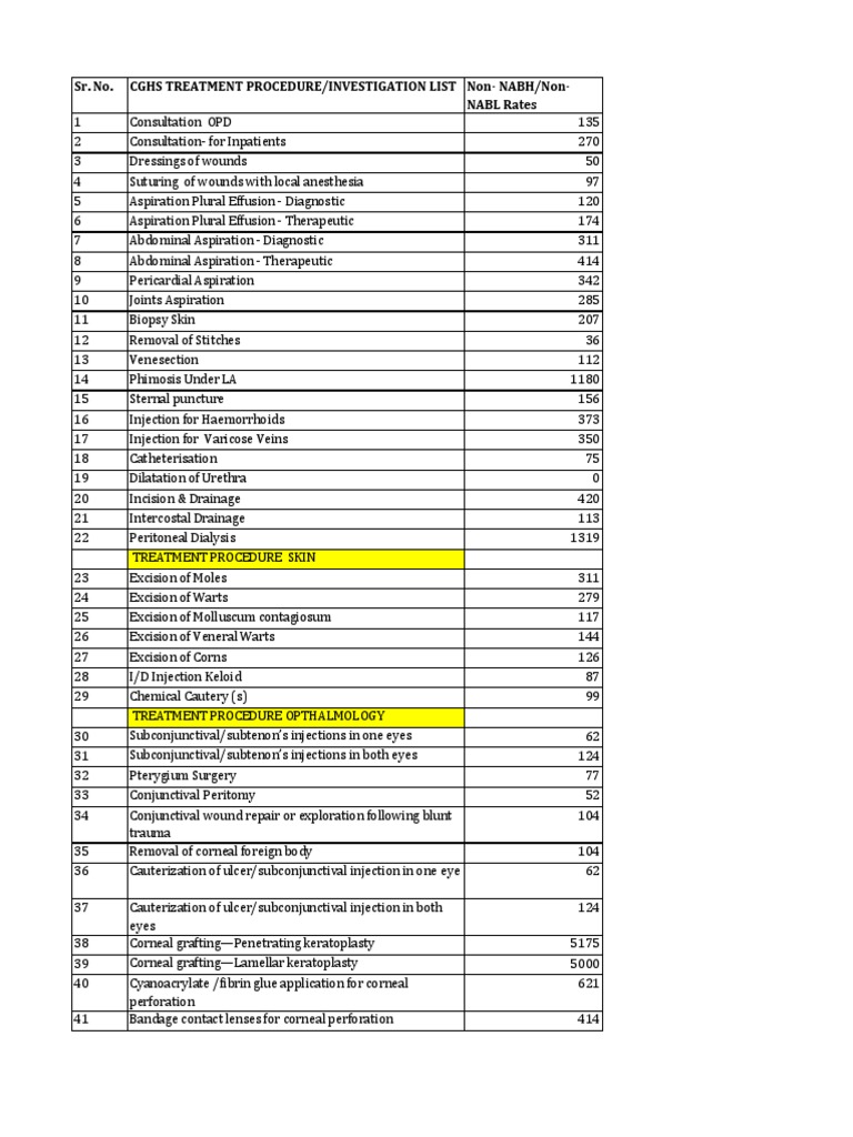 Bhopal CGHS Rate List 2014 | PDF | Medical Procedures | Surgery