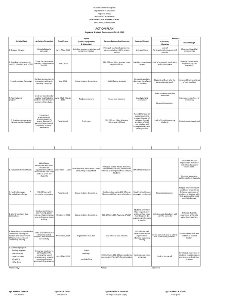 Supreme Student Government Workplan | PDF | Behavior Modification | Learning